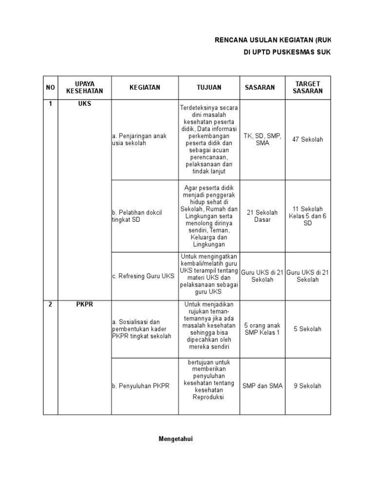 Ruk RPK Uks PKPR | PDF