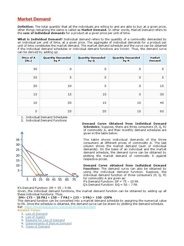 What Is Market Demand? PDF | PDF | Demand | Price Elasticity Of Demand