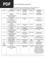 LabVIEW Keyboard Shortcuts Guide | PDF | Computer Keyboard | Keyboard ...