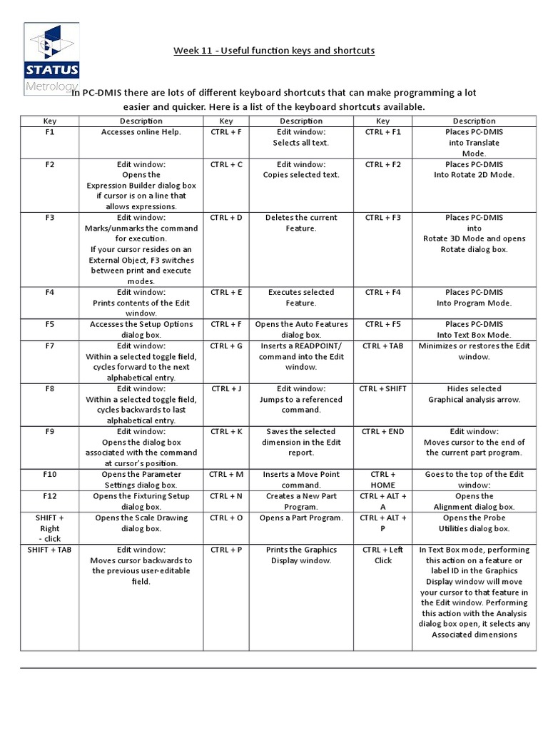 Useful Function Keys and Shortcuts | PDF | Control Key | Cursor (User Interface)