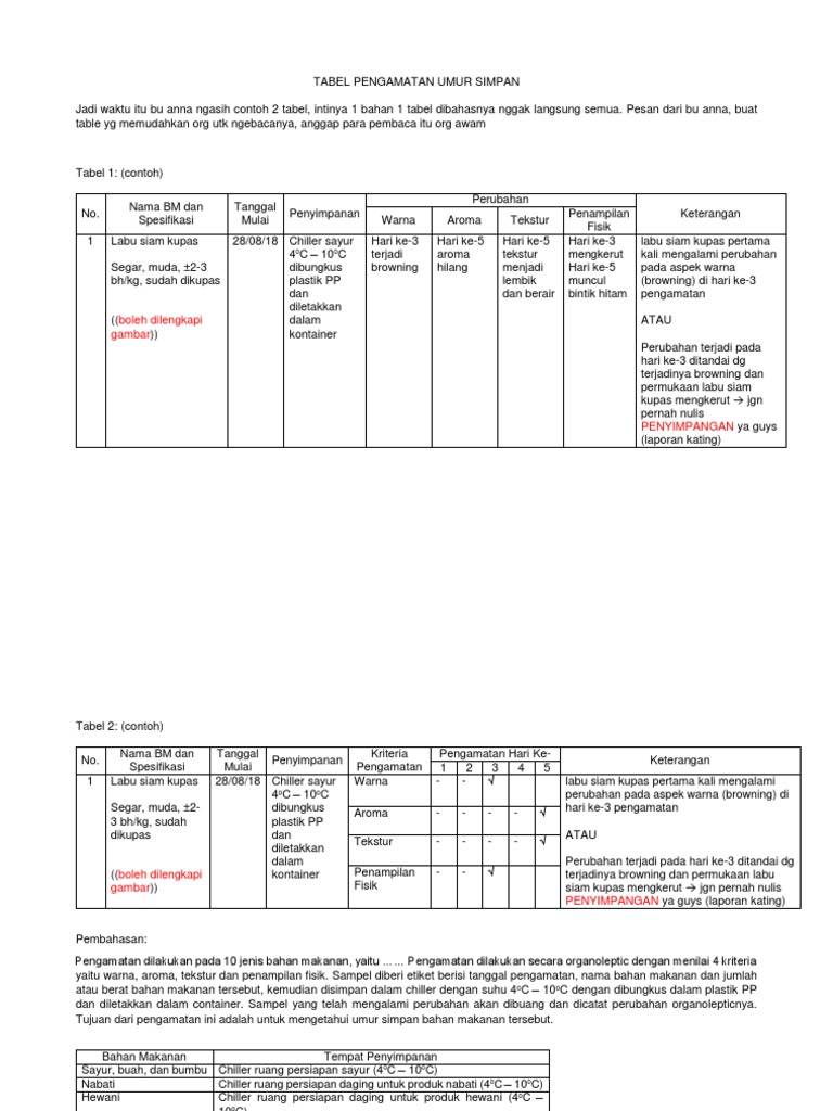 Tabel Umur Simpan | PDF