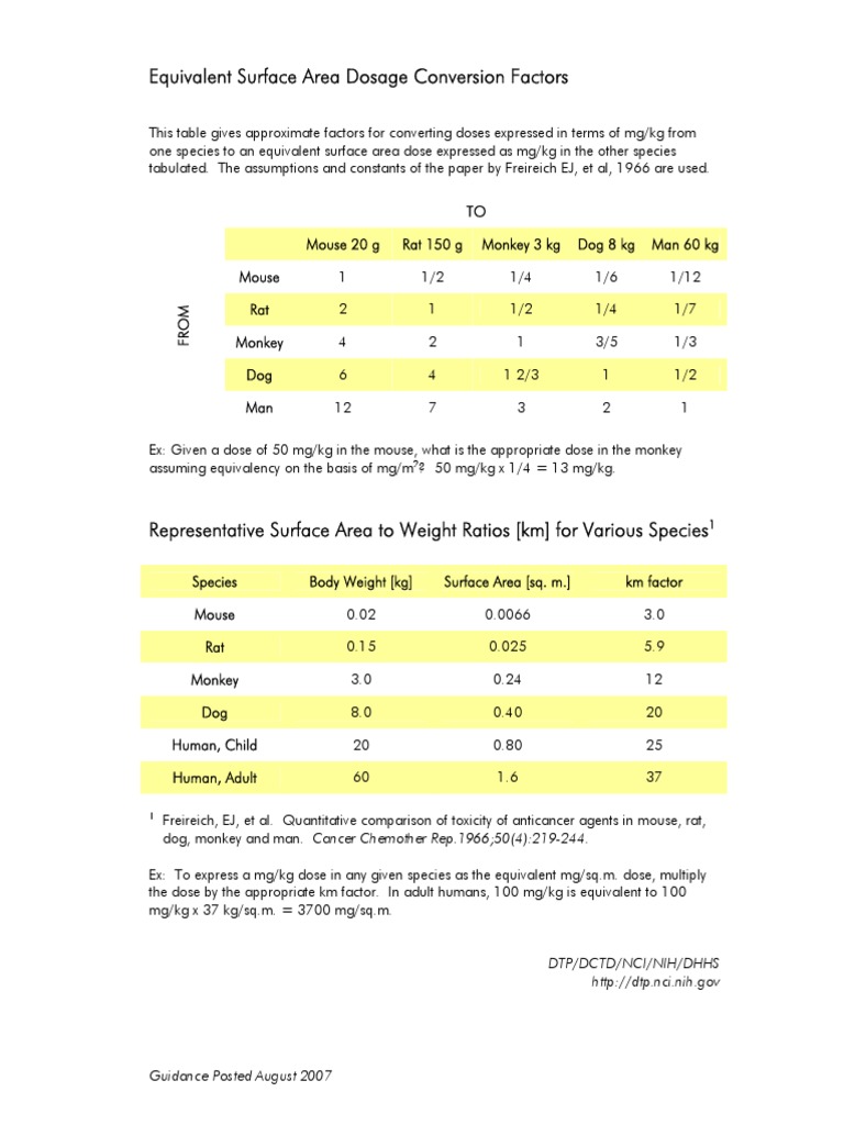Conversion Table | PDF | Dose (Biochemistry) | Chemistry