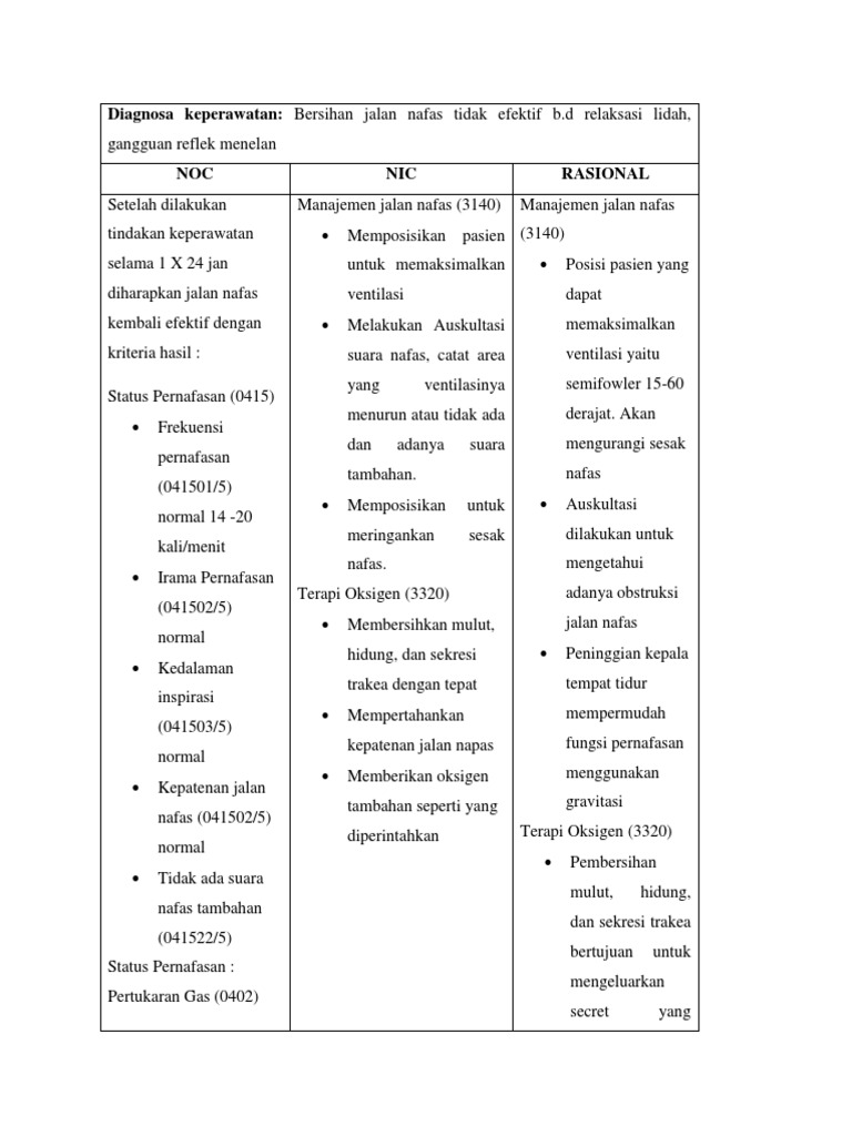 Askep Kejang Demam | PDF