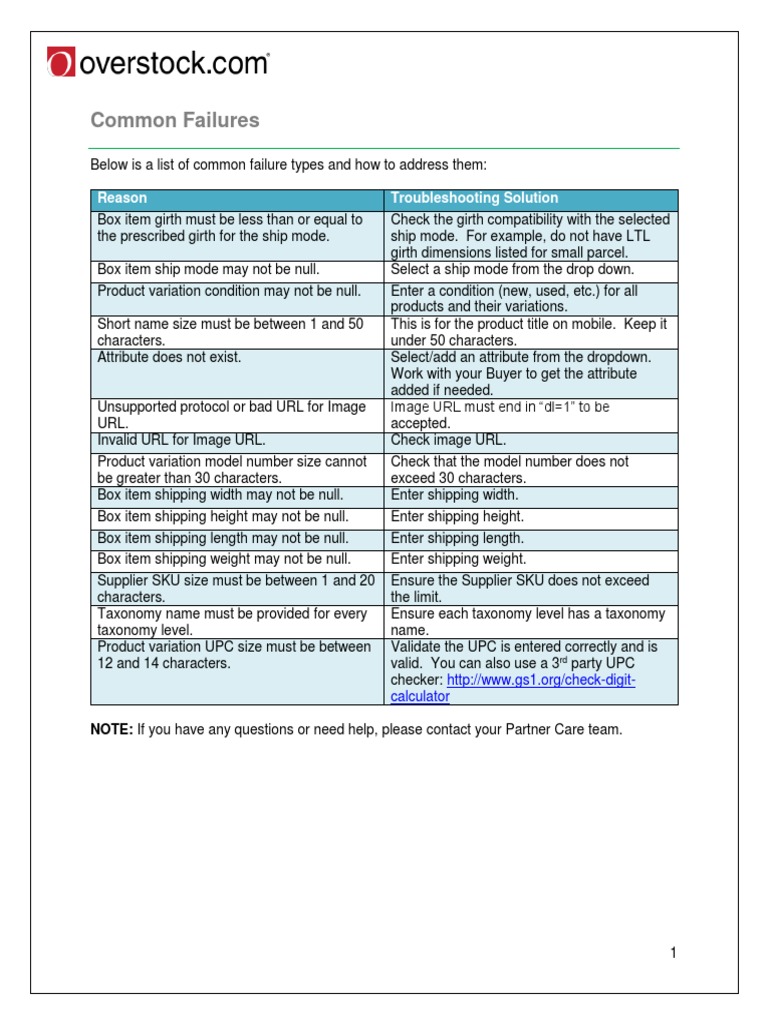 Common Failures Cheat Sheet | PDF | Areas Of Computer Science | Computing