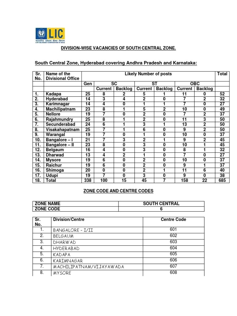 South Central Zone Vacancies | PDF