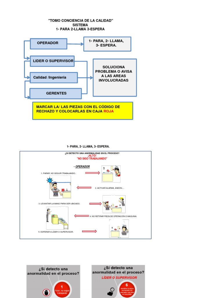 Stop, Call and Wait | PDF