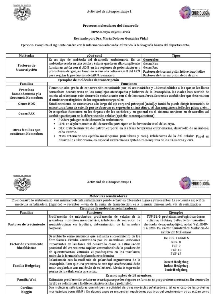 Factores de Transcripcion y Proteinas Señalizadoras | PDF | Factor de ...