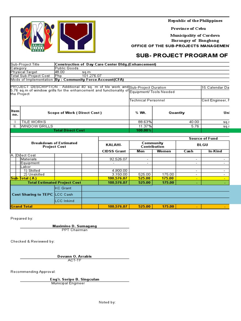 Sub-Project Program of Works: Republic of The Philippines Province of ...