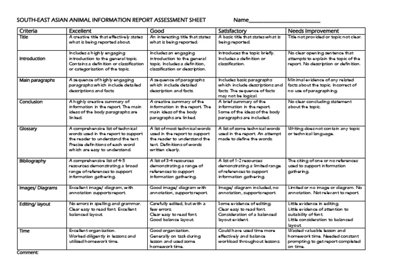 Information Report Rubric | PDF | Definition | Word