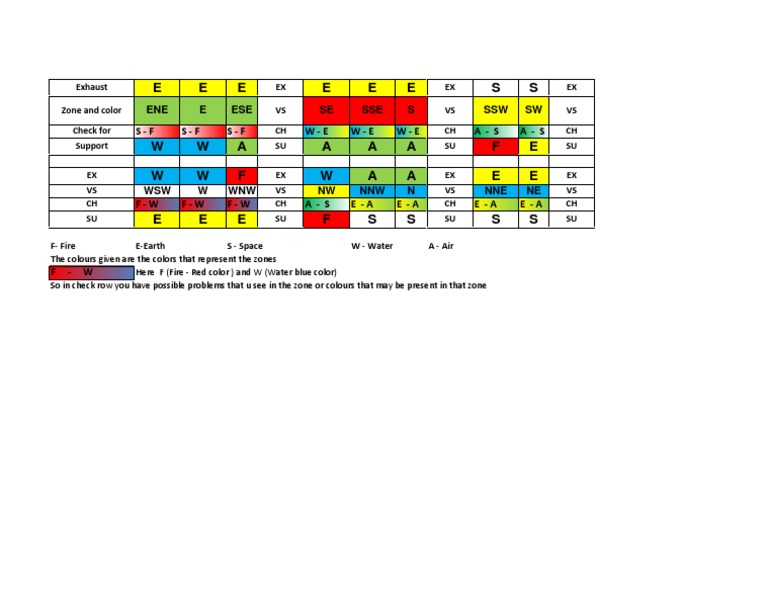 Element and Colors of Zones | PDF