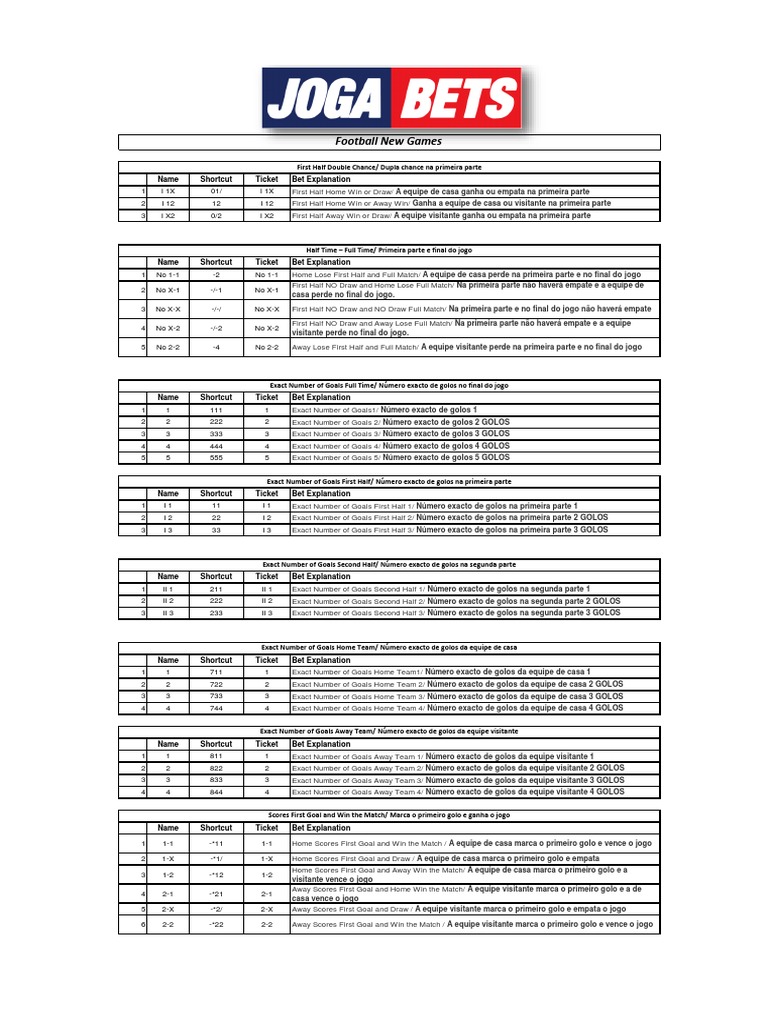 Bet Types Football | PDF | Esportes