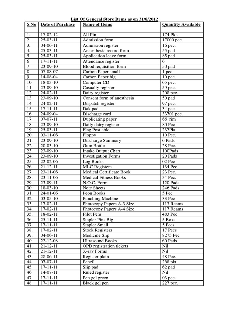 List of General Store Items As On 31/8/2012 S.No Date of Purchase Name ...