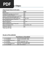 Important MR Chips Questions English Part 2 | PDF