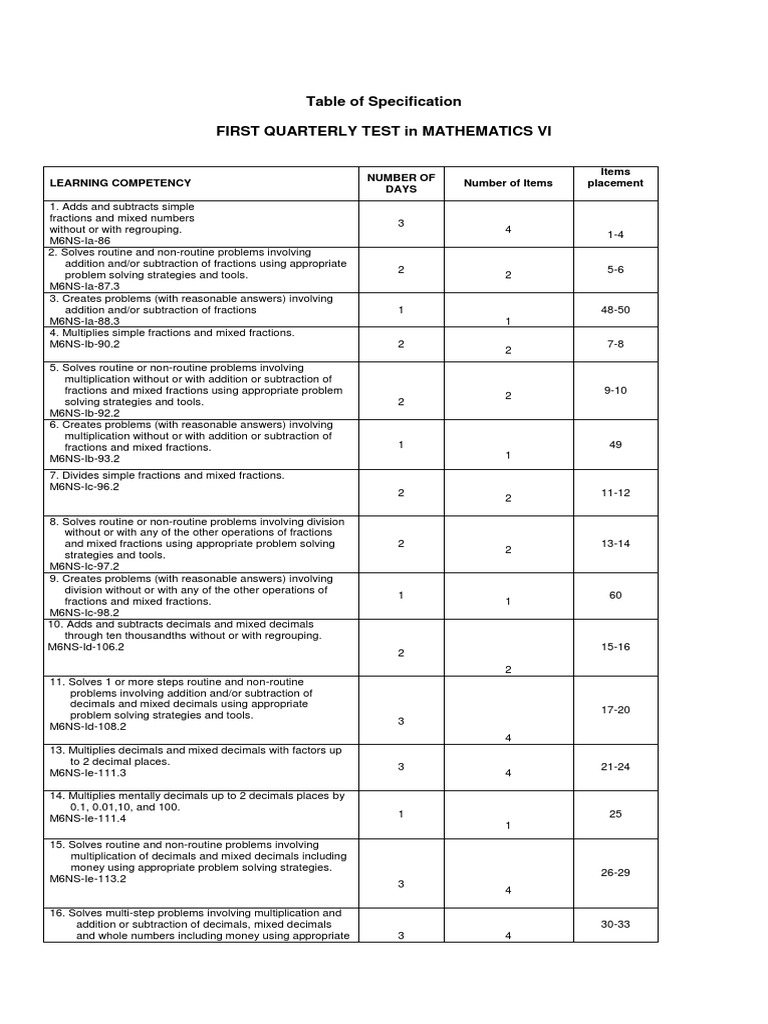 First Quarterly Test in Math 6 With TOS | PDF | Fraction (Mathematics ...