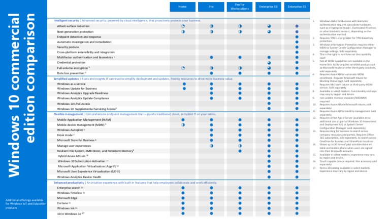 Windows 10 Commercial Comparison | PDF | Windows 10 | Microsoft Windows