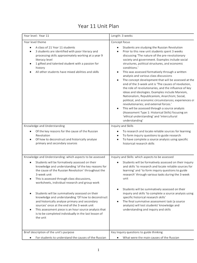 Year 11 History Unit Plan | PDF | Educational Assessment | Learning Styles