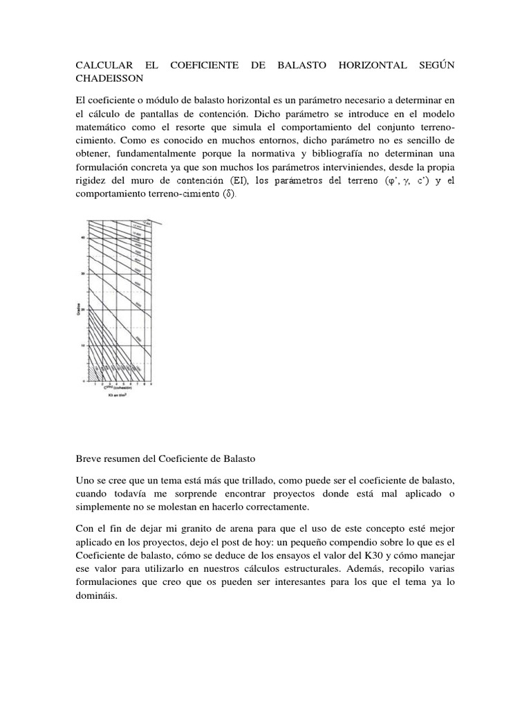 Calcular El Coeficiente de Balasto | Fundación (Ingeniería) | Hormigón
