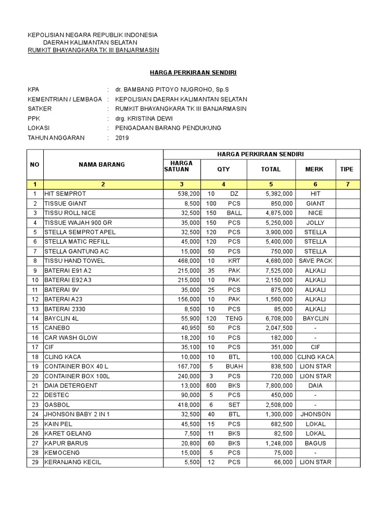 Format Hps Barang Pendukung | PDF