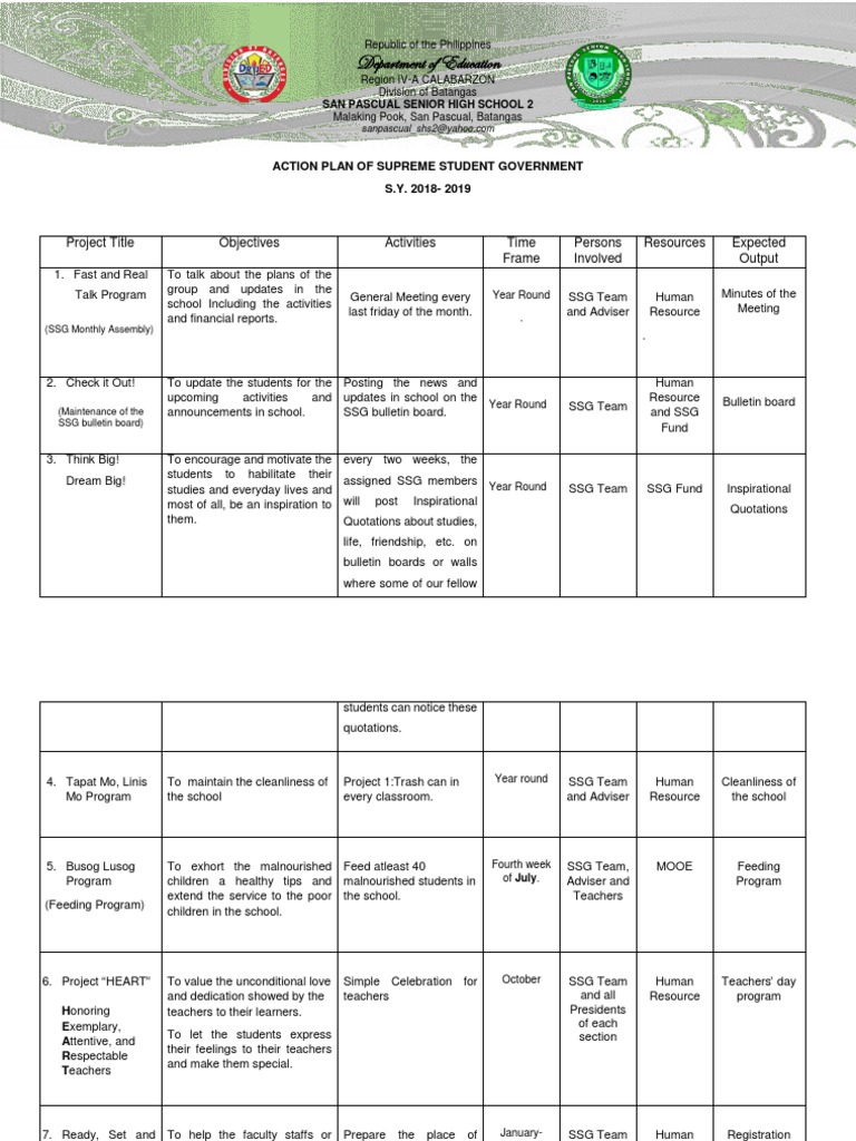 Action Plan SSG SY 2018-2019 | Teachers | Behavior Modification