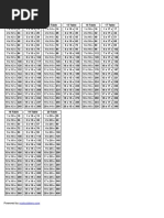 Table of Power 1 To 12 | PDF
