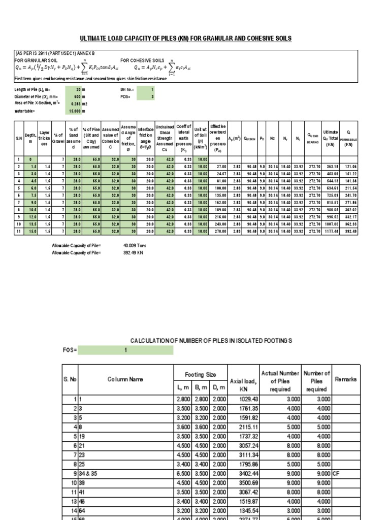 Pile Capacity As Per IS2911 | PDF | Deep Foundation | Soil