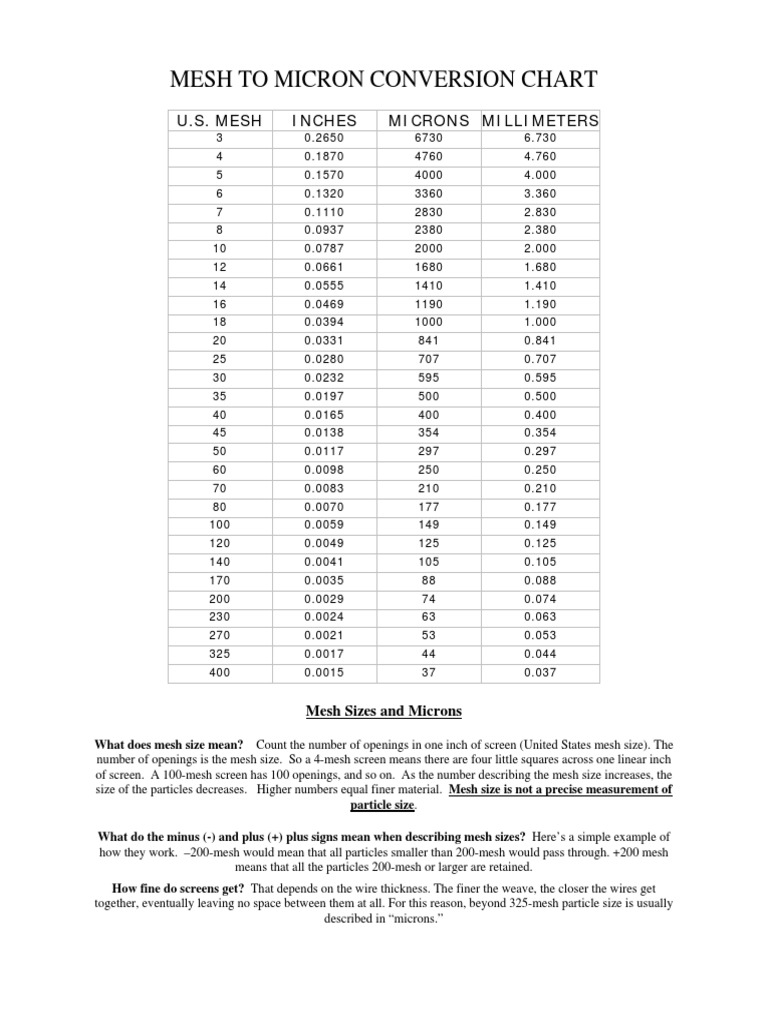 Micron Conversion Chart Mesh To Micron Conversion Calculator And Chart