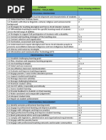 APST | PDF | Teachers | Learning