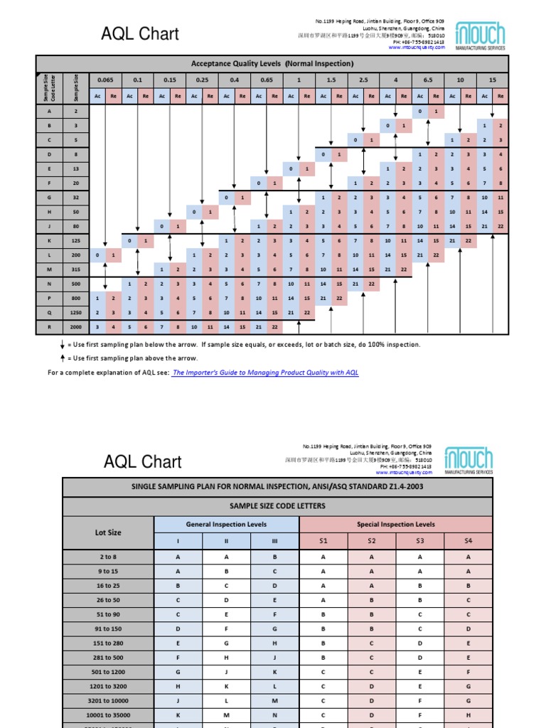 AQLChart ....pdf