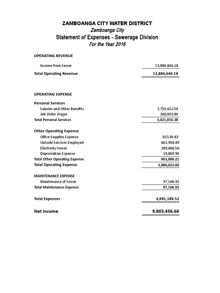 Statement of Expenses - Sewerage Division: Zamboanga City Water ...