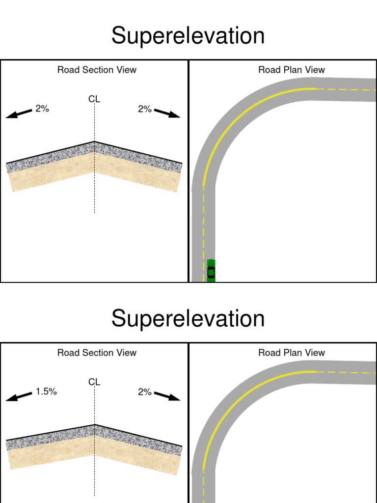 Superelevation.ppt | Rail Infrastructure | Rail Transport