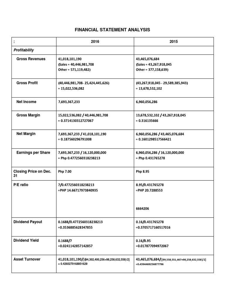 Financial Statement Analysis | PDF | Revenue | Equity (Finance)