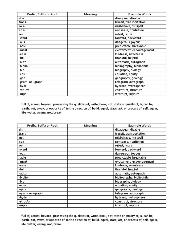 Prefix, Suffix Worksheet | PDF | Language Families | Grammar