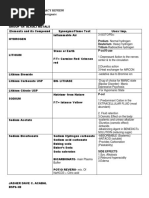 MIMS Summary Table-G6PD | PDF