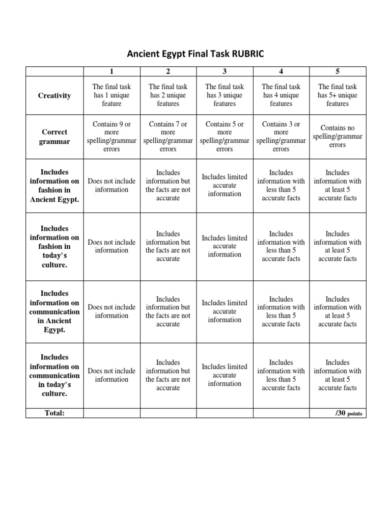 Ancient Egypt Final Task Rubric | PDF | Neuropsychological Assessment ...