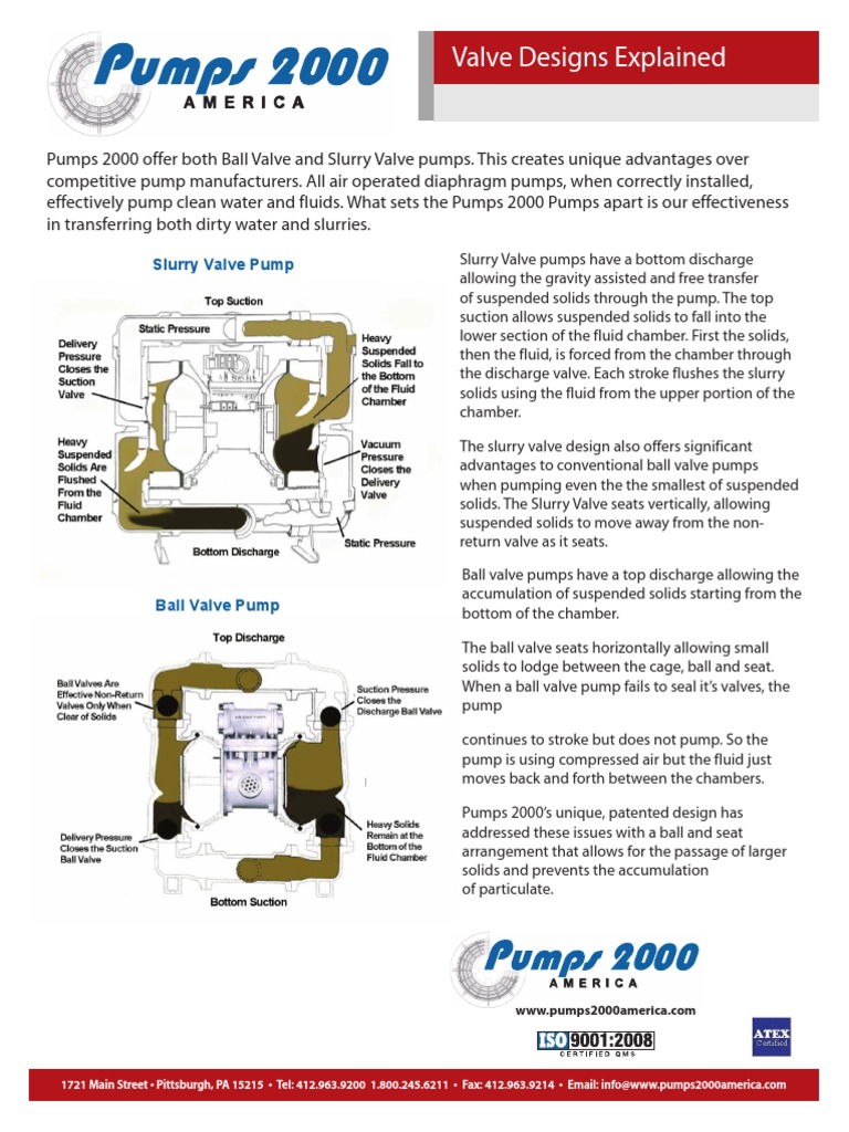 13747-TDS P2K Valves Explained | PDF | Pump | Valve