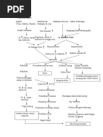 Woc Hipoglikemi | PDF