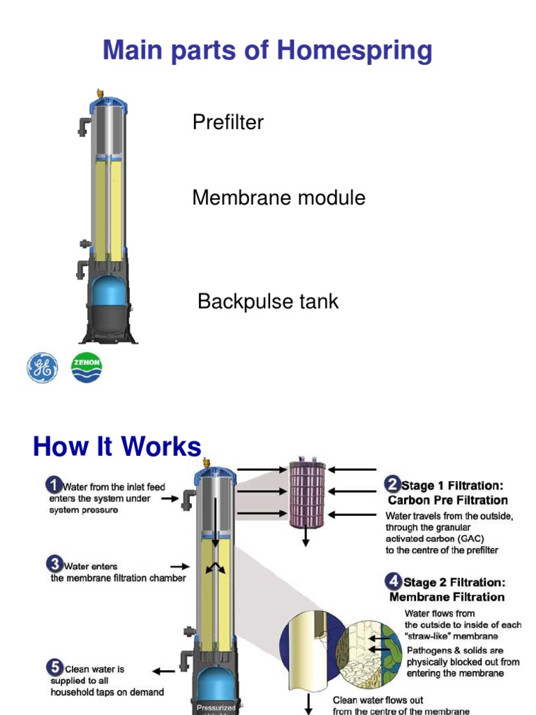 Homespring Water Purifier Guide | PDF | Cooking, Food & Wine ...