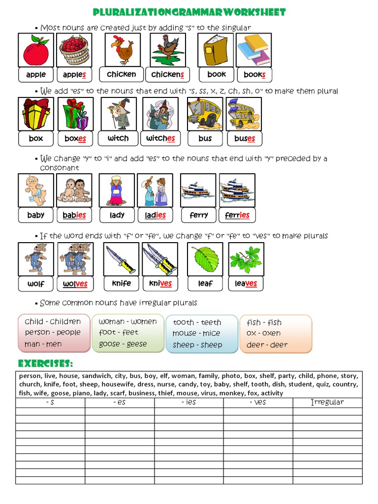 Plural Rules - Grammar | PDF