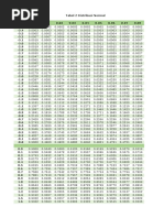 Tabel Z Distribusi Normal | PDF