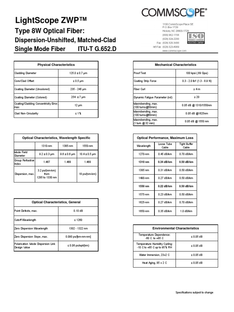 Specs LightScope ZWP | PDF | Optical Fiber | Dispersion (Optics)