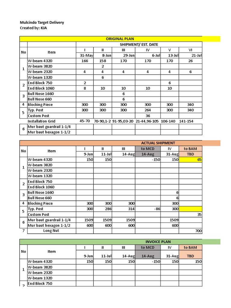 Guardrail Schedule R1 | Download Free PDF | Business