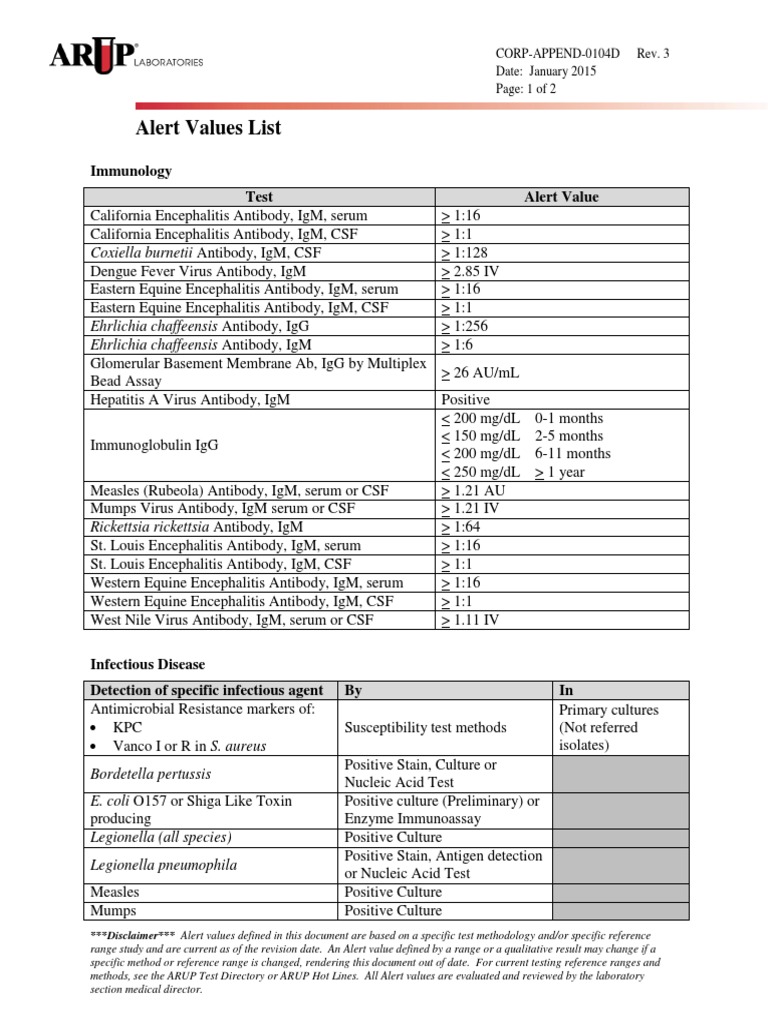 Alert Values List: Immunology Test Alert Value | PDF | Antibody ...