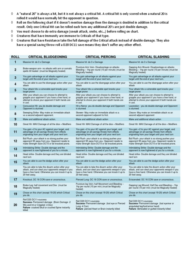 Complete Critical Hits PDF | PDF | Medical Specialties | Nature