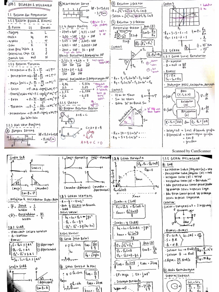 Rumus-Rumus Fisika SMA | PDF