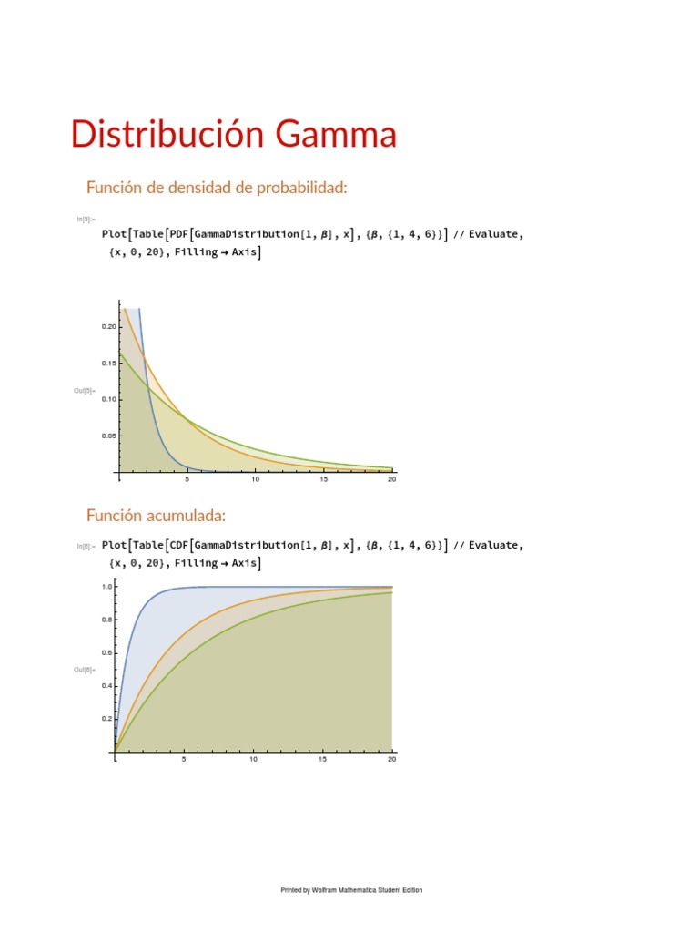 Distribución Gamma: Función de Densidad de Probabilidad | PDF