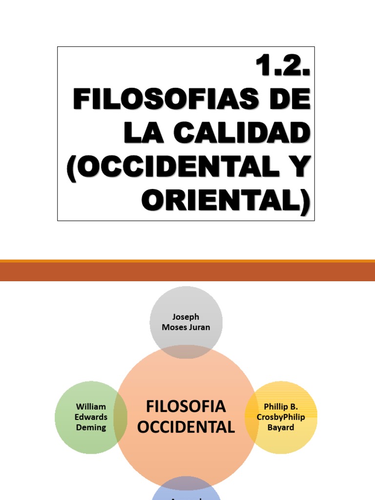 Filosofias de La Calidad (Occidental y Oriental) | PDF | Calidad (comercial) | Business