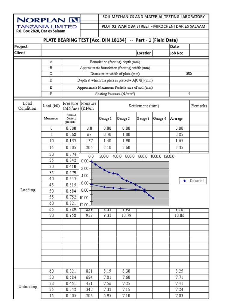 PLATE BEARING TEST (Acc. DIN 18134) - Part - 1 (Field Data) | PDF ...