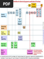 Pipeline Engineering Workflow Guide | PDF | Fuel Gas | Natural Gas