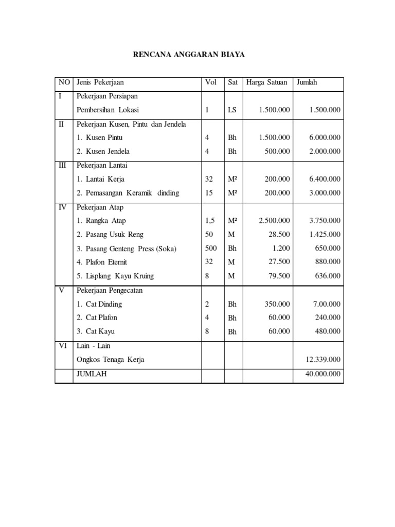 Rencana Anggaran Biaya Kamar Mandi | PDF