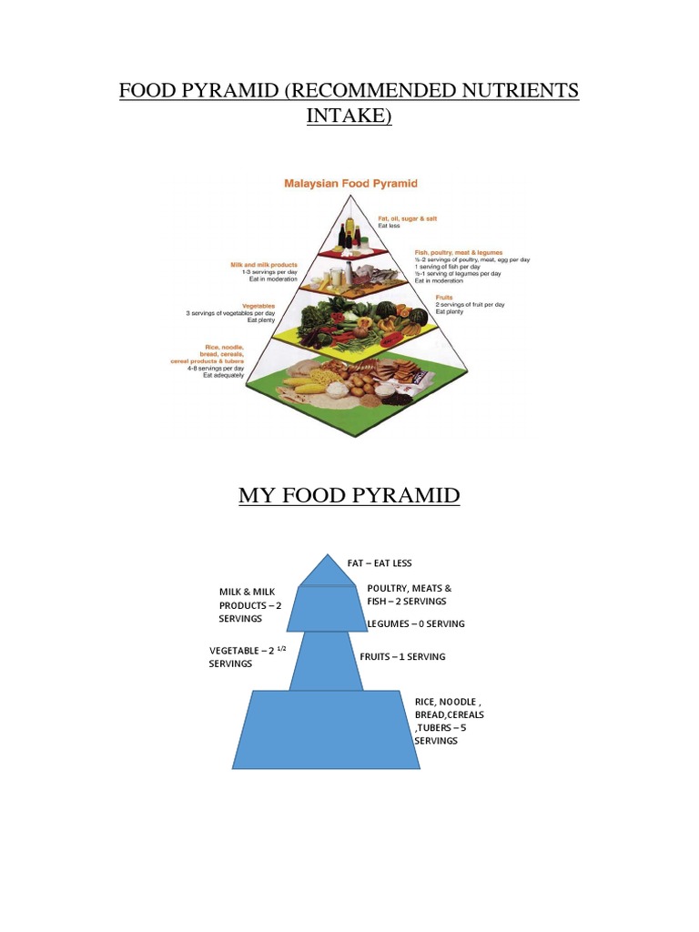Food Pyramid (Recommended Nutrients Intake) | PDF